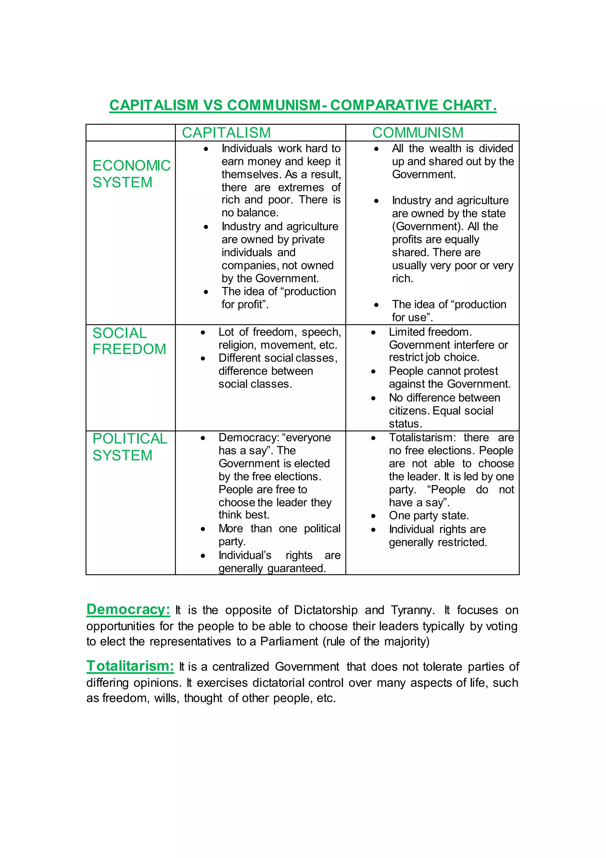 Capitalism vs Communism | DOCX
