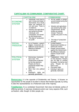 Capitalism vs Communism | DOCX