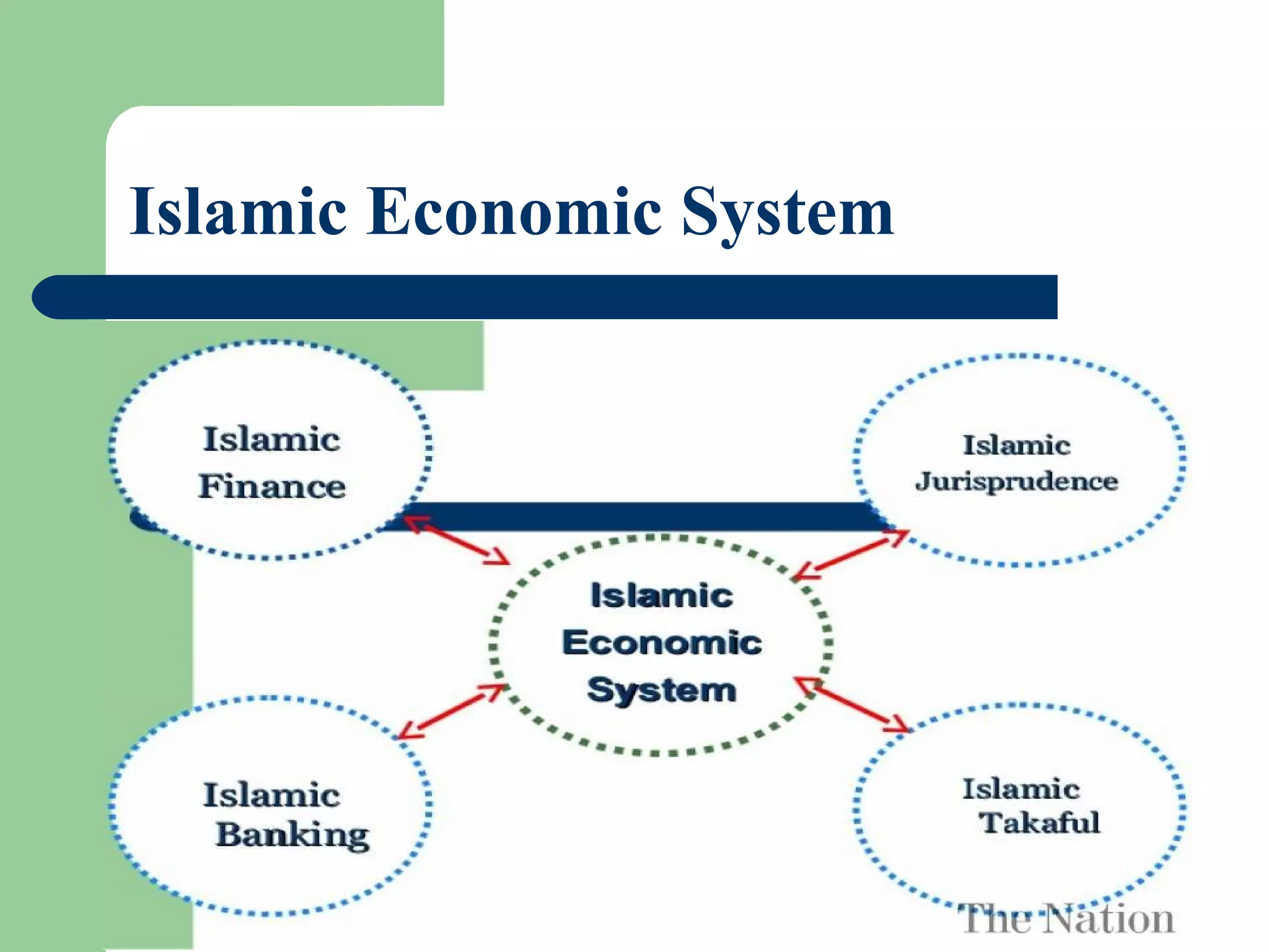 Capitalism vs islamic economic system | PPT