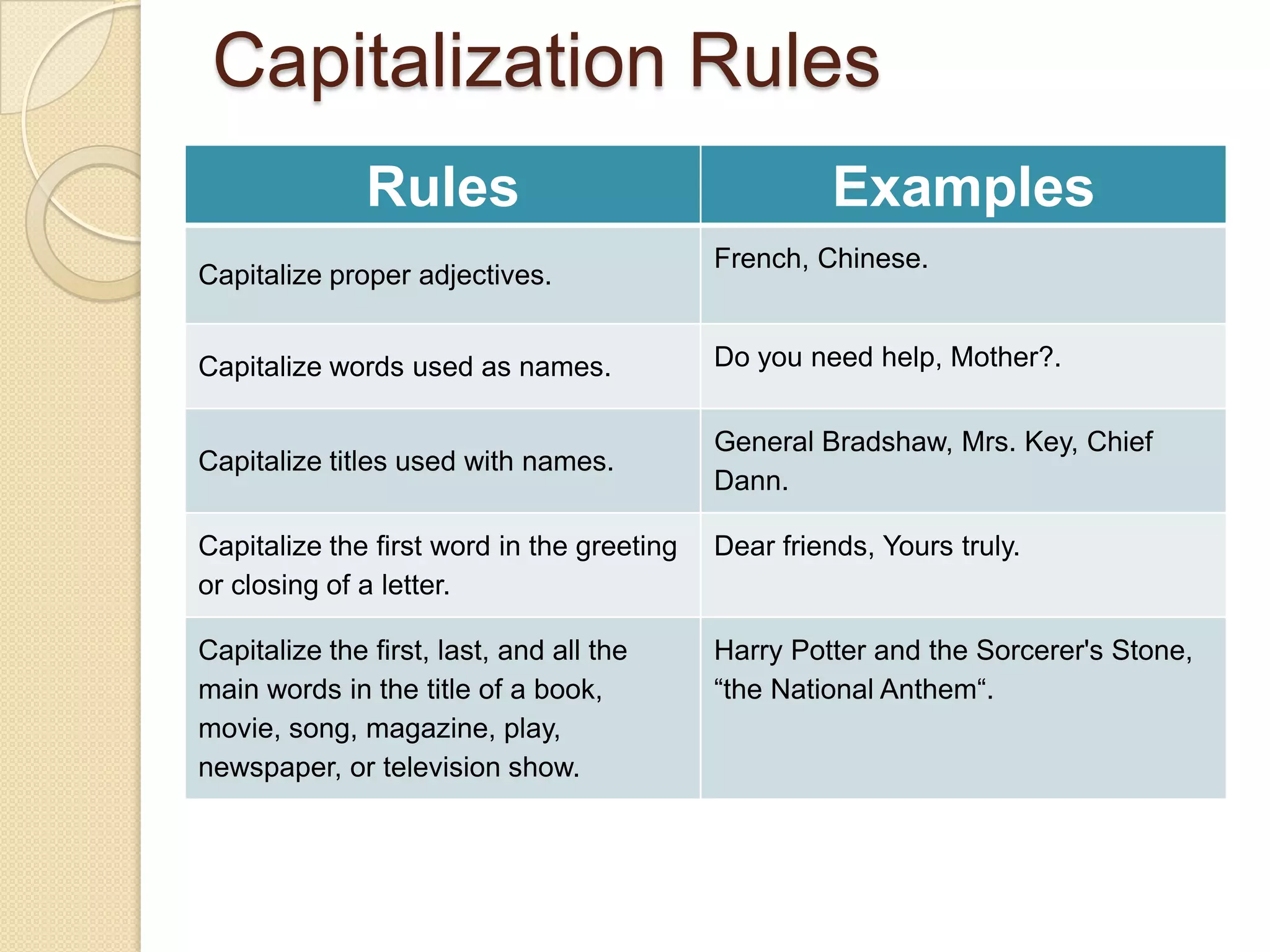Capitalization | PPTX