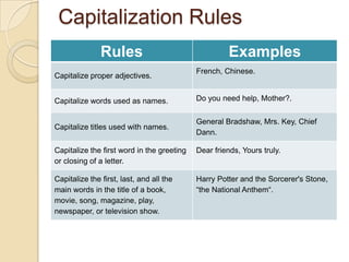 Capitalization | PPT