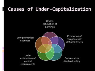 Capitalization (2).pptx