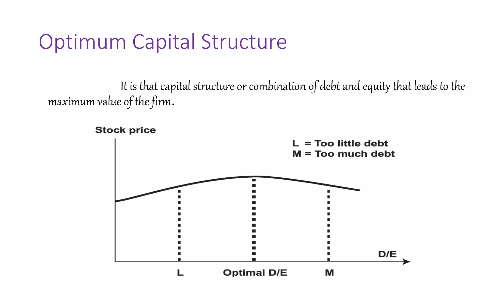 Capitalization and capital structure | PPT