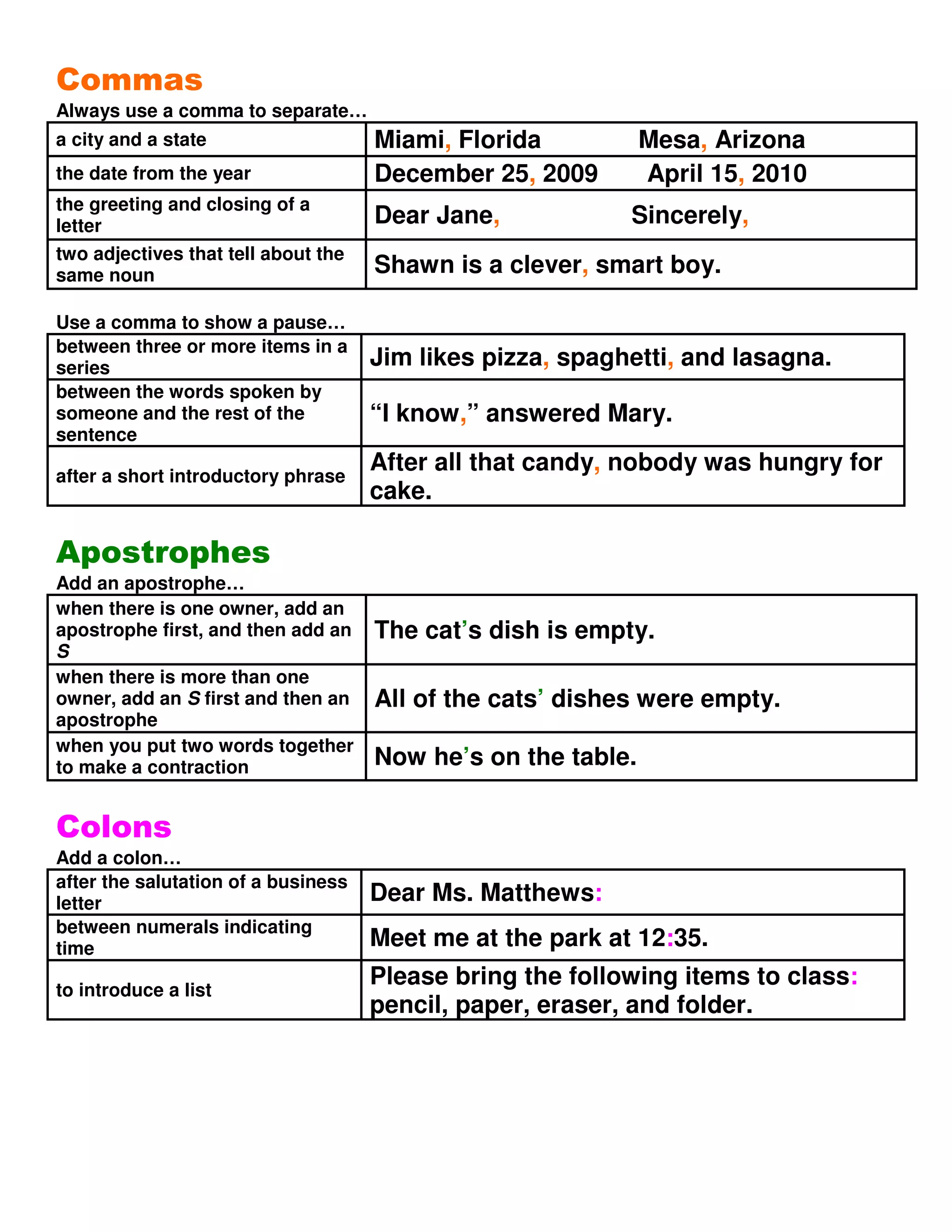 Capitalization and punctuation rules | PDF
