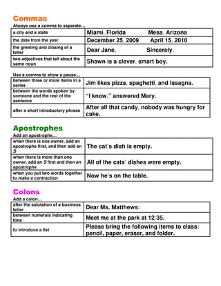 Capitalization and punctuation rules | PDF