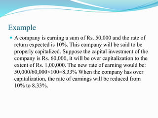 capitalization ppt.pptx