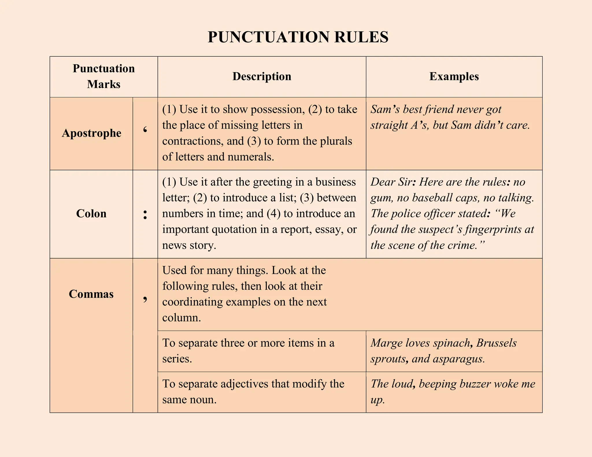 Capitalization & Punctuation Rules in English.pdf