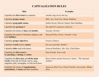 Capitalization & Punctuation Rules in English.pdf