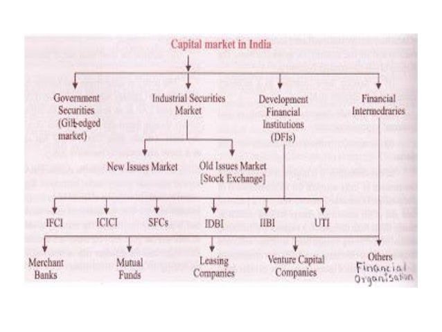 Capital market