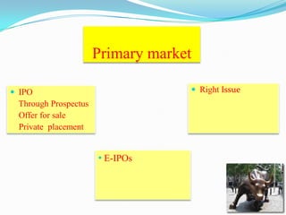 Capital market | PPT