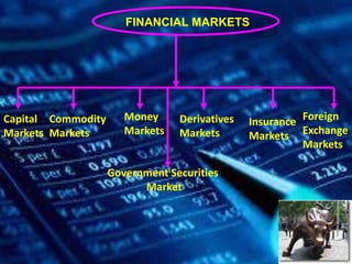 Capital market | PPT