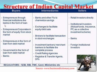 Capital market | PPT
