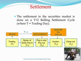Capital market | PPT