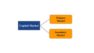 capital market.pptx
