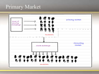 Capital Market - Structure | PPTX