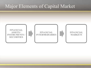 Capital Market - Structure | PPTX