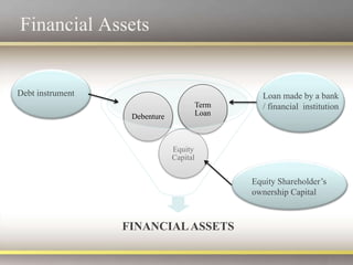 Capital Market Structure