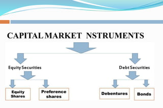 Capital Market Instruments