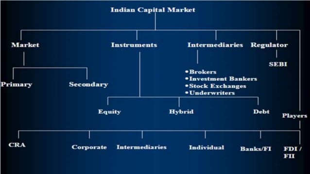 Capital Market Instruments (1).pptx