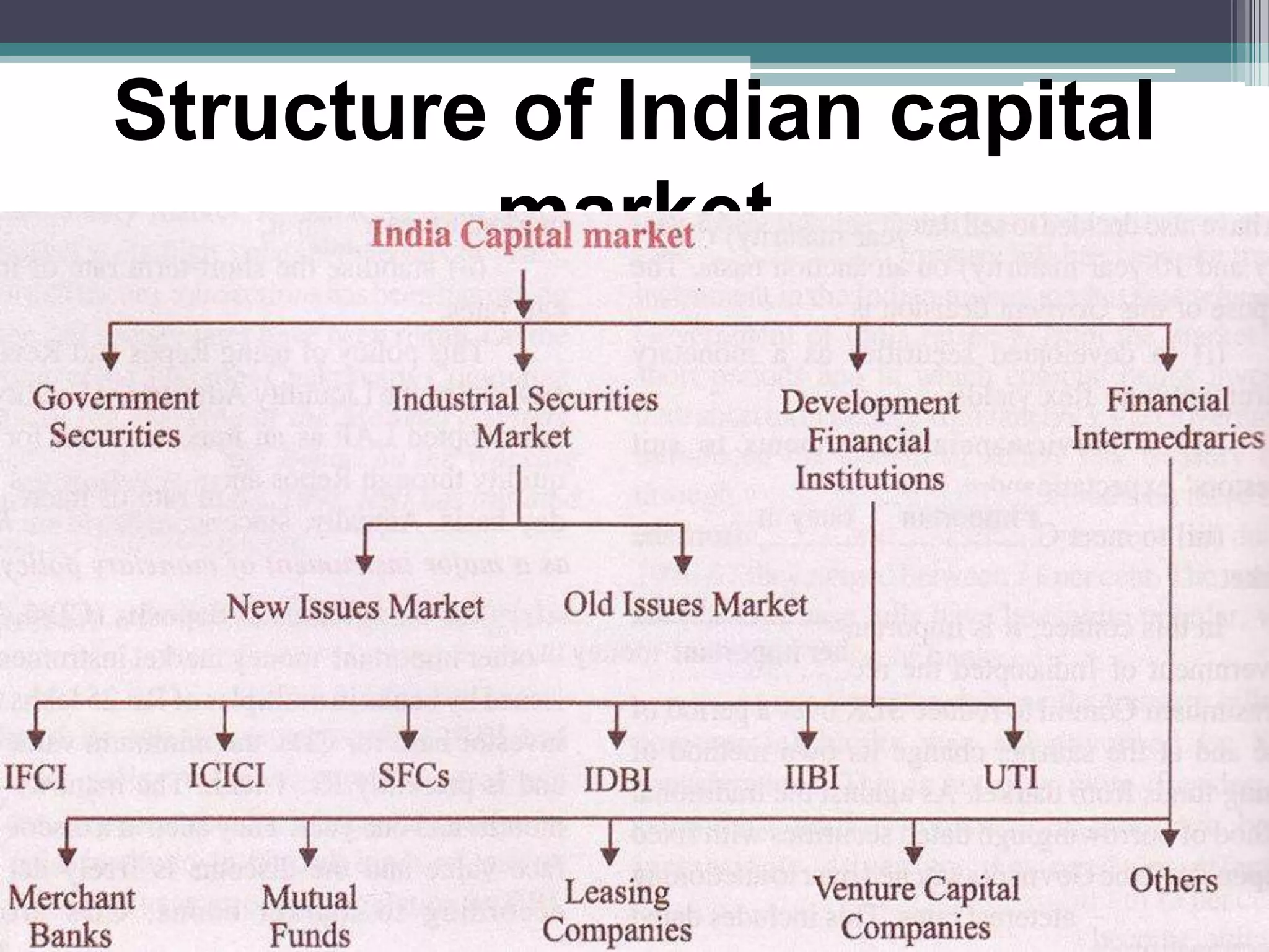 Capital market reforms | PPTX