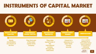 Capital markets and Its Instruments | PDF