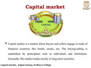 Capital Markets- Classification- primary market- secondary market | PPTX