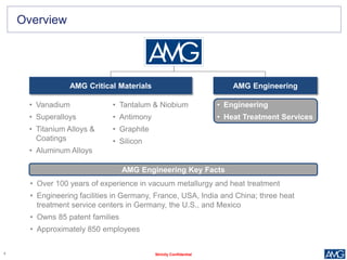 Capital markets day AMG Engineering presentation final | PPT