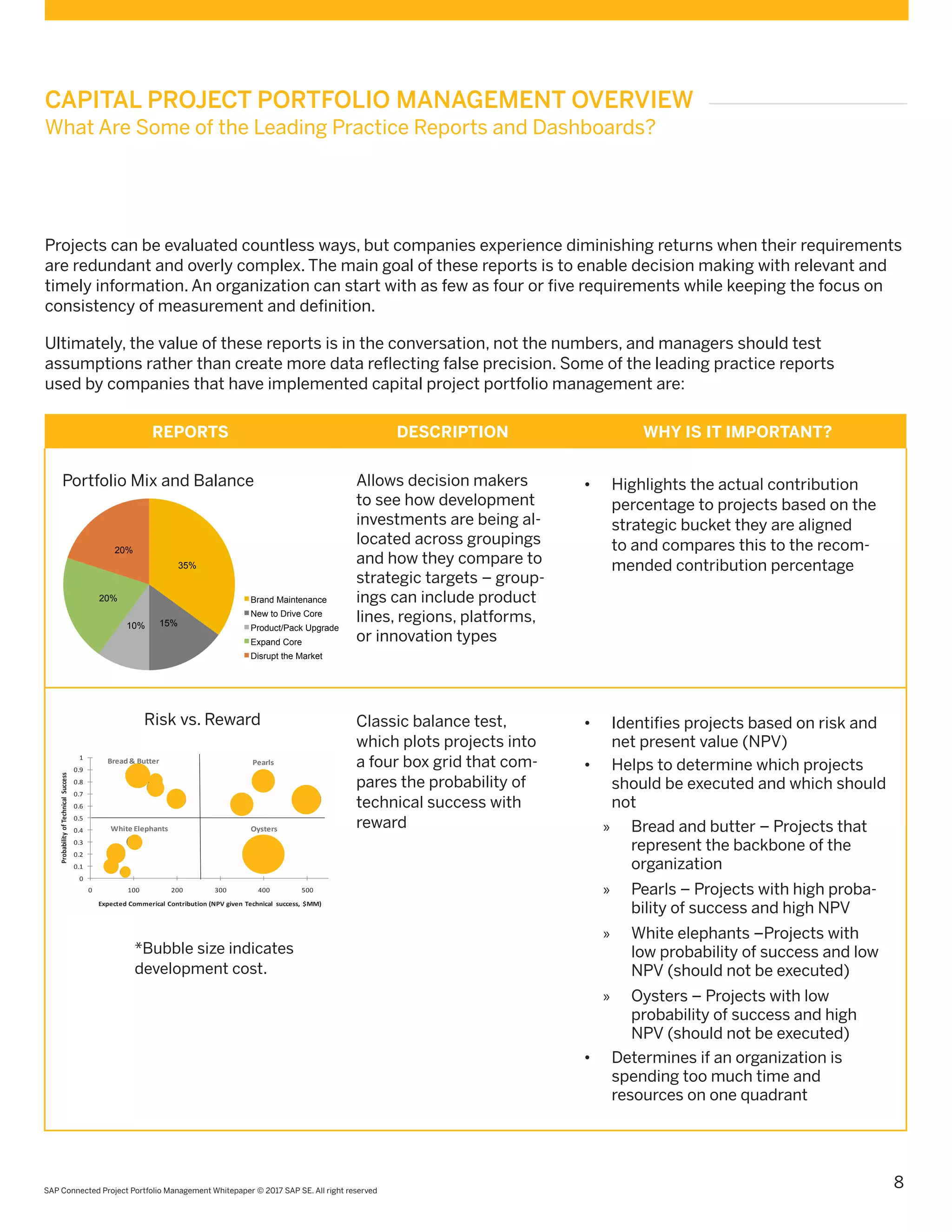 Whitepaper - Connected Project Portfolio Management in the Oil & Gas ...