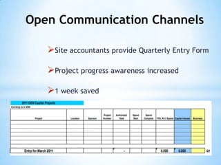 Capital Project Process Presentation | PPTX