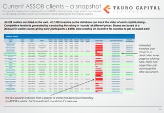 Capital Raising Via Assob | PDF