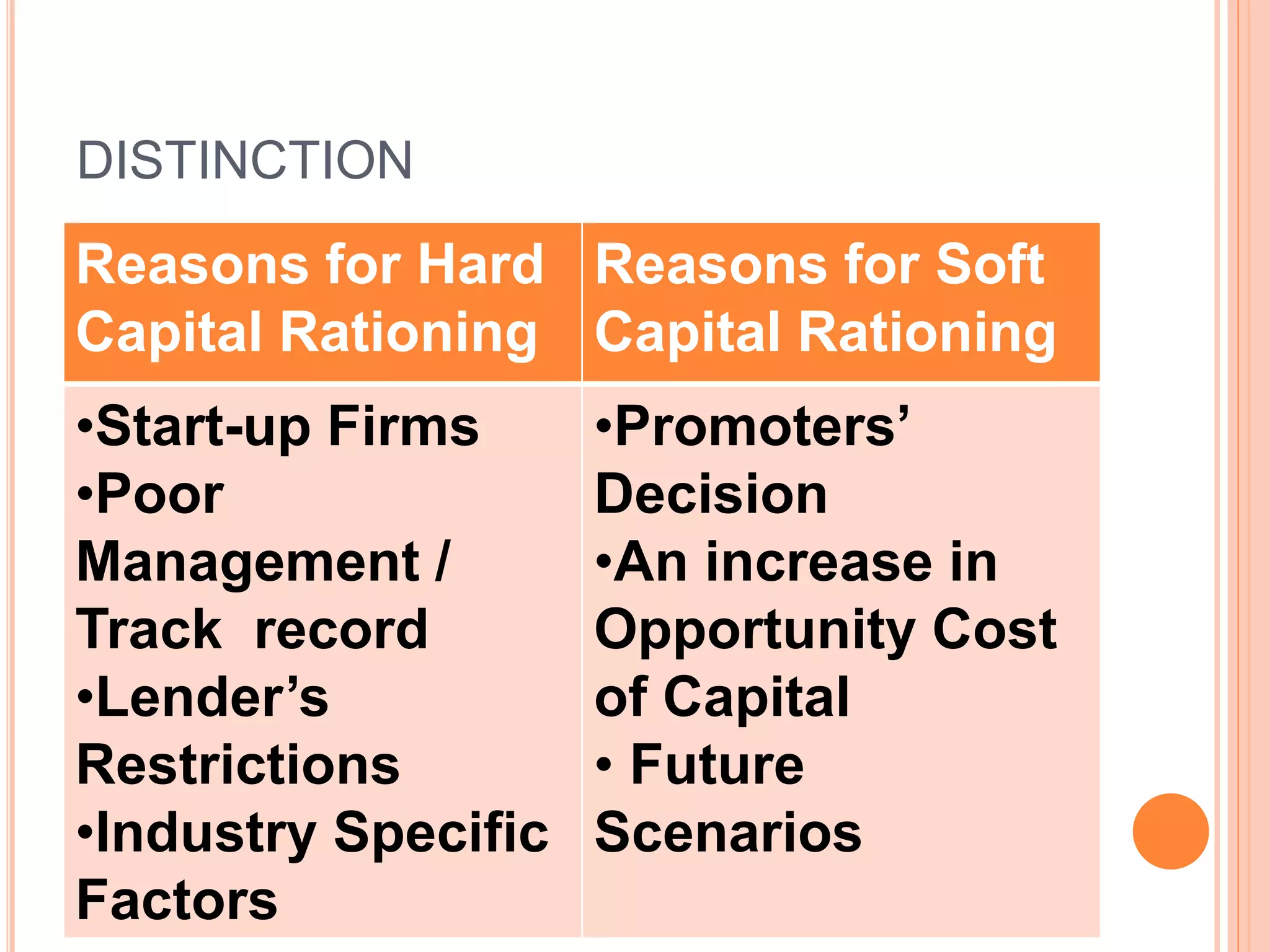 Capital rationing | PPTX