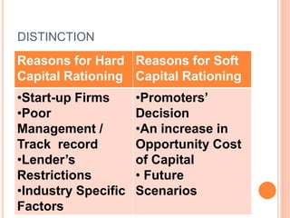 Capital rationing | PPTX