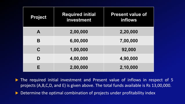 Capital rationing | PPTX | Stocks and Bonds | Personal Investing