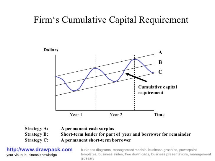 Capital requirement diagram