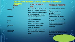 CAPITAL & REVENUE EXPENDITURE AND RECEIPTS.pptx
