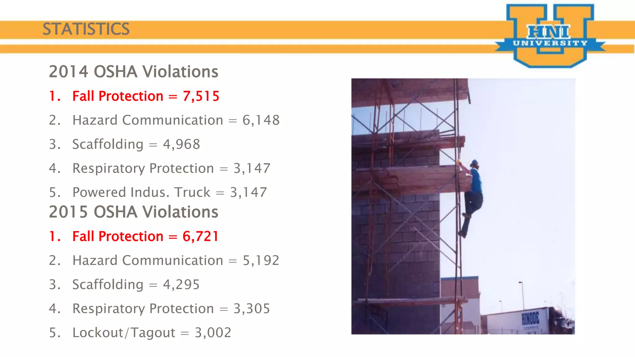 HNI U - Brace Yourself: Fall Protection and Safety Strategies to ...