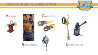 HNI U - Brace Yourself: Fall Protection and Safety Strategies to ...