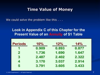 Capital Sample | PPT