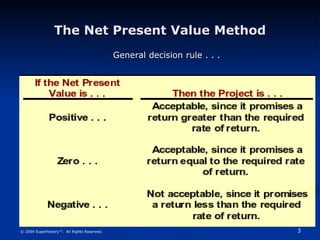 Capital Sample | PPT