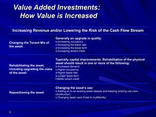 Commercial Real Estate Financial Analysis | PPT