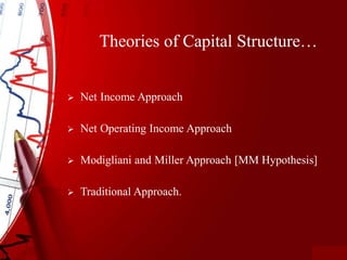 Capital structure theories | PPTX