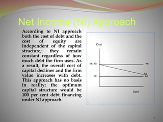 capital structue ppt for bba final year s | PPT
