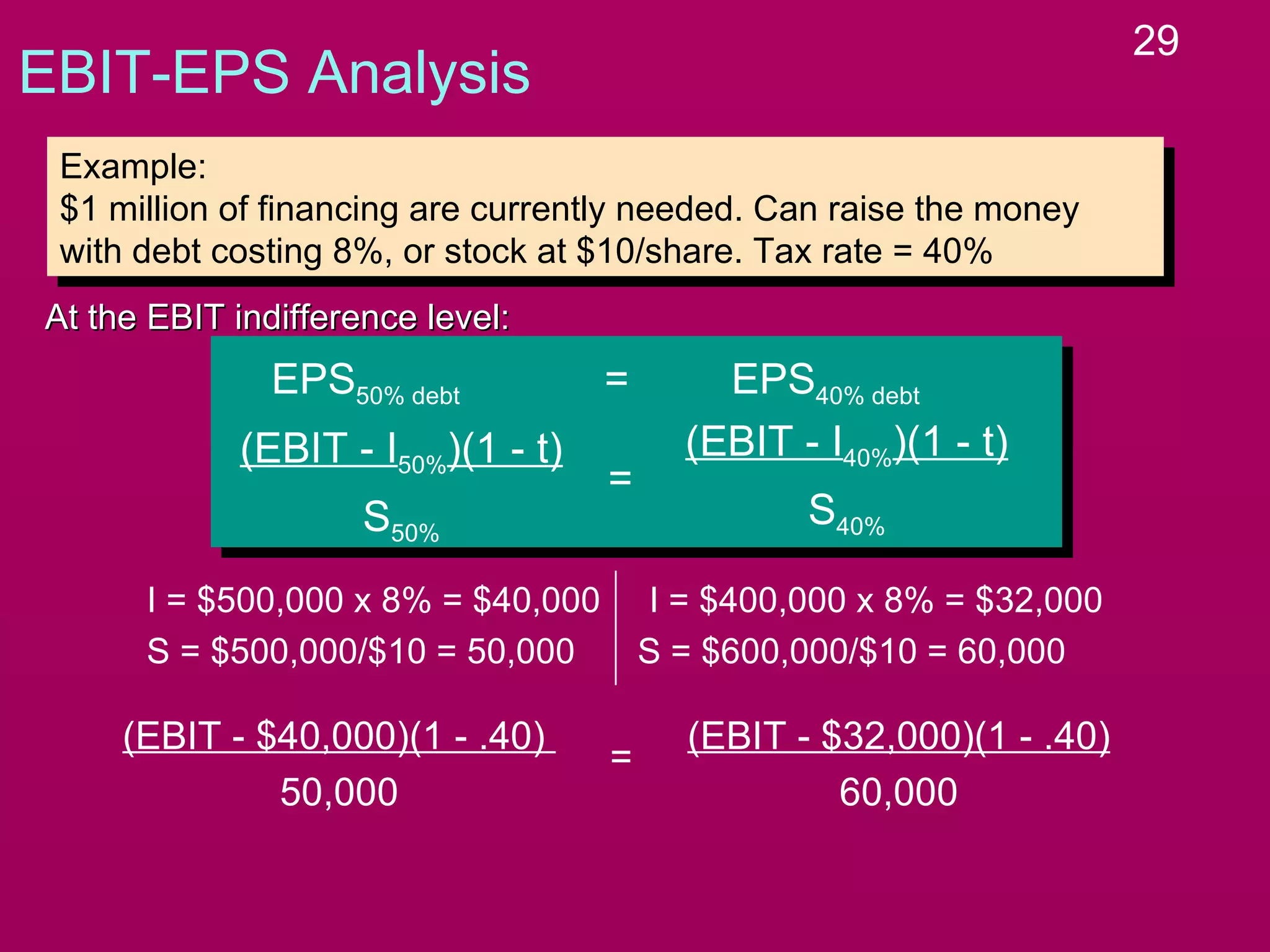 Capital structure | PPT