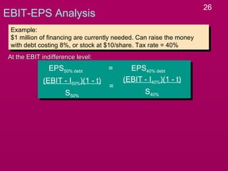 Capital structure | PPT