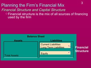 Capital structure | PPT