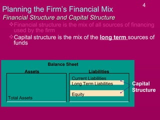 Capital structure | PPT