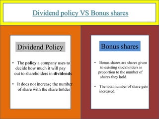 Capital structure | PPTX