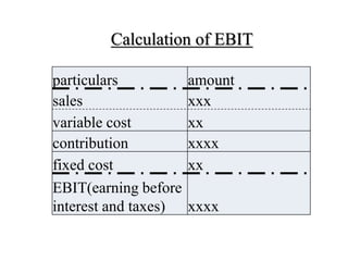 Capital structure | PPTX
