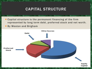 Capital structure | PPTX
