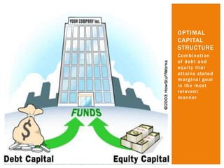 Capital structure | PPTX